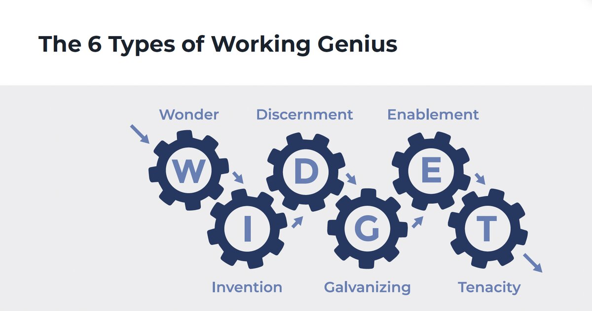 The 6 Types of Working Genius Workshop | aspern Seestadt
